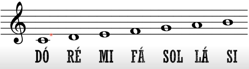 Como aprender a ler partituras de piano (sem complicação) | Milo Andreo